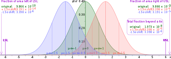 Six Sigma - Htcsmartnexus